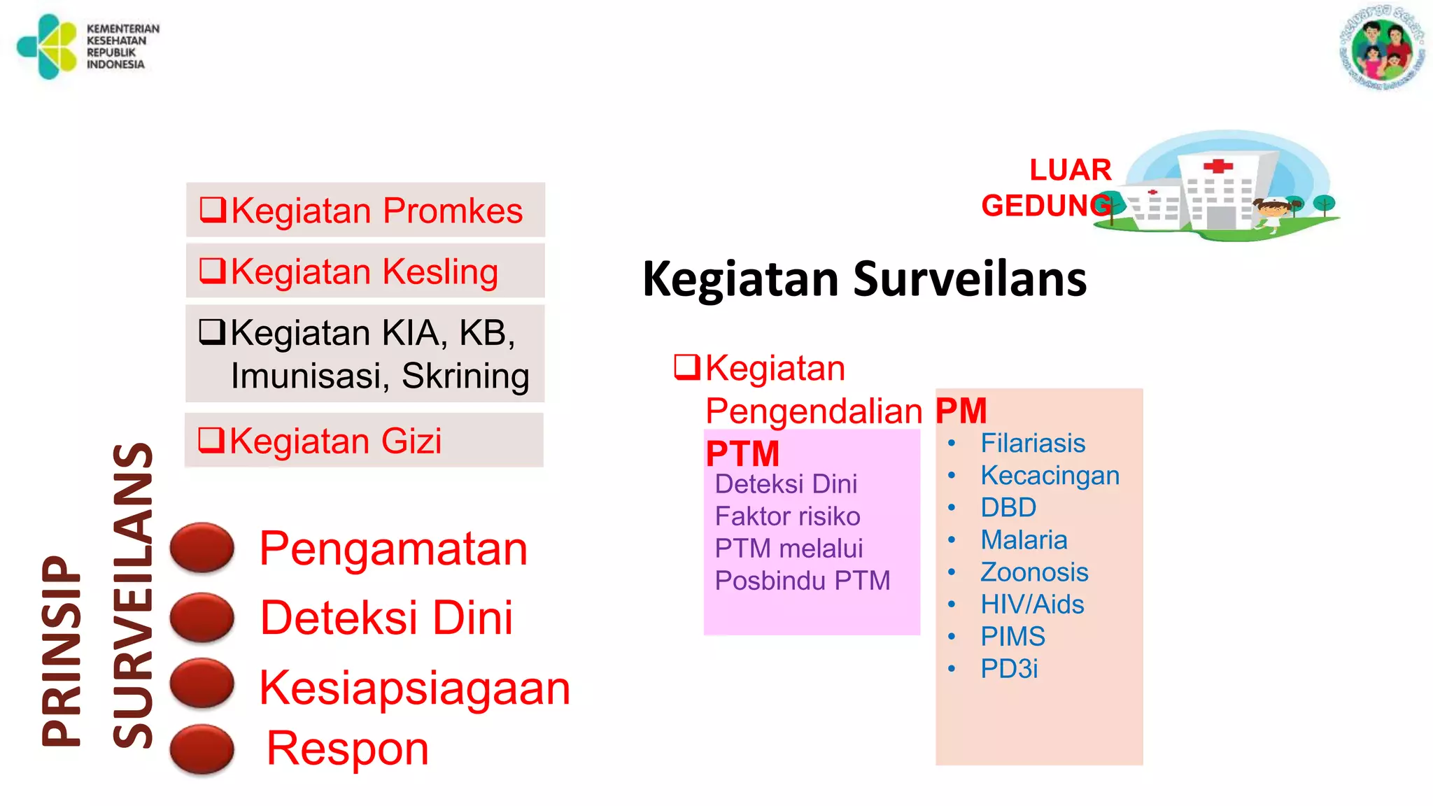 Format MANAJEMEN UKM.pptx