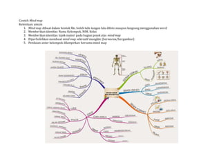 FORMAT MIND MAP.docx
