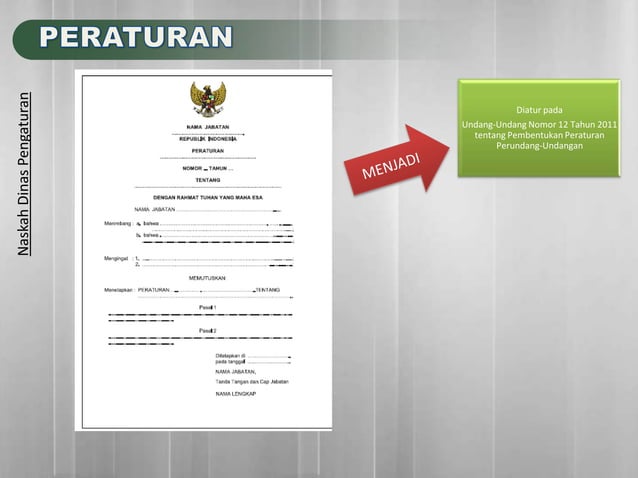 Format naskah dinas | PPT