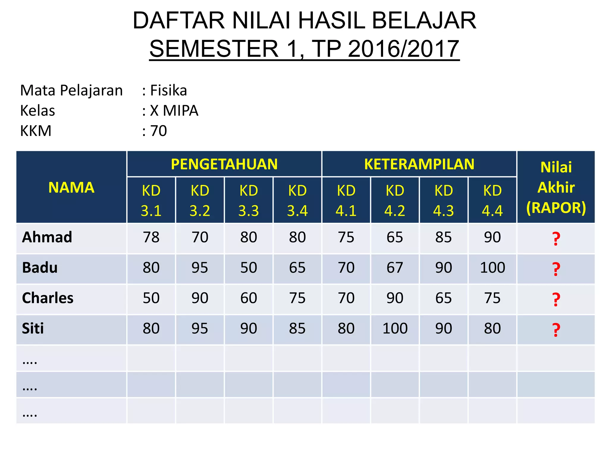 format nilai baru.pptx
