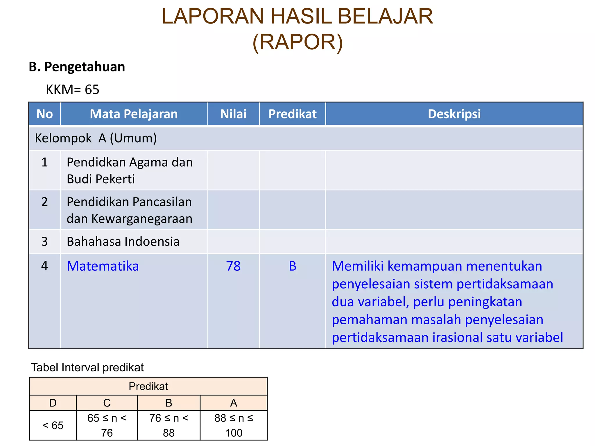 format nilai baru.pptx
