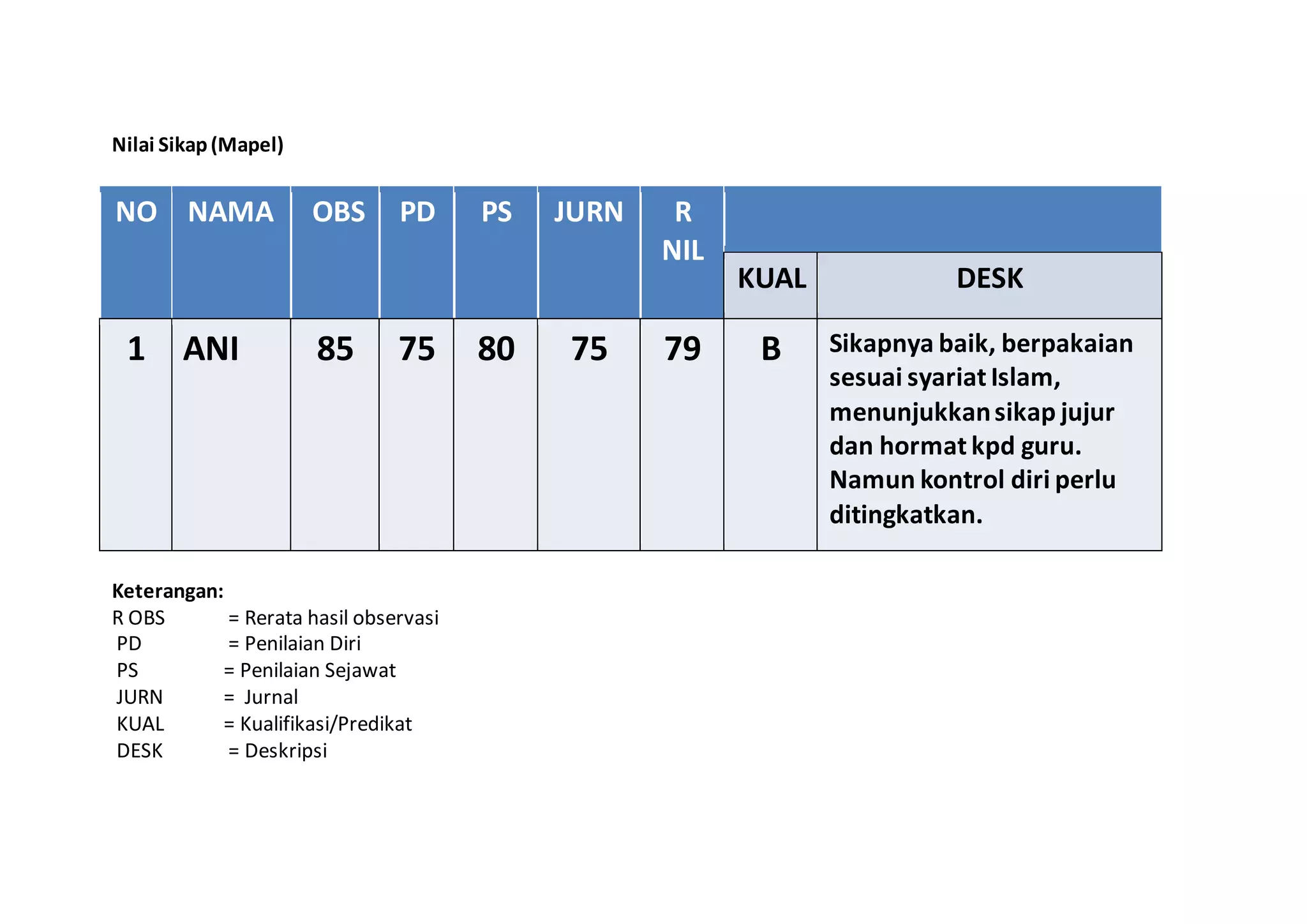 Format Nilai Guru Mapel.docx