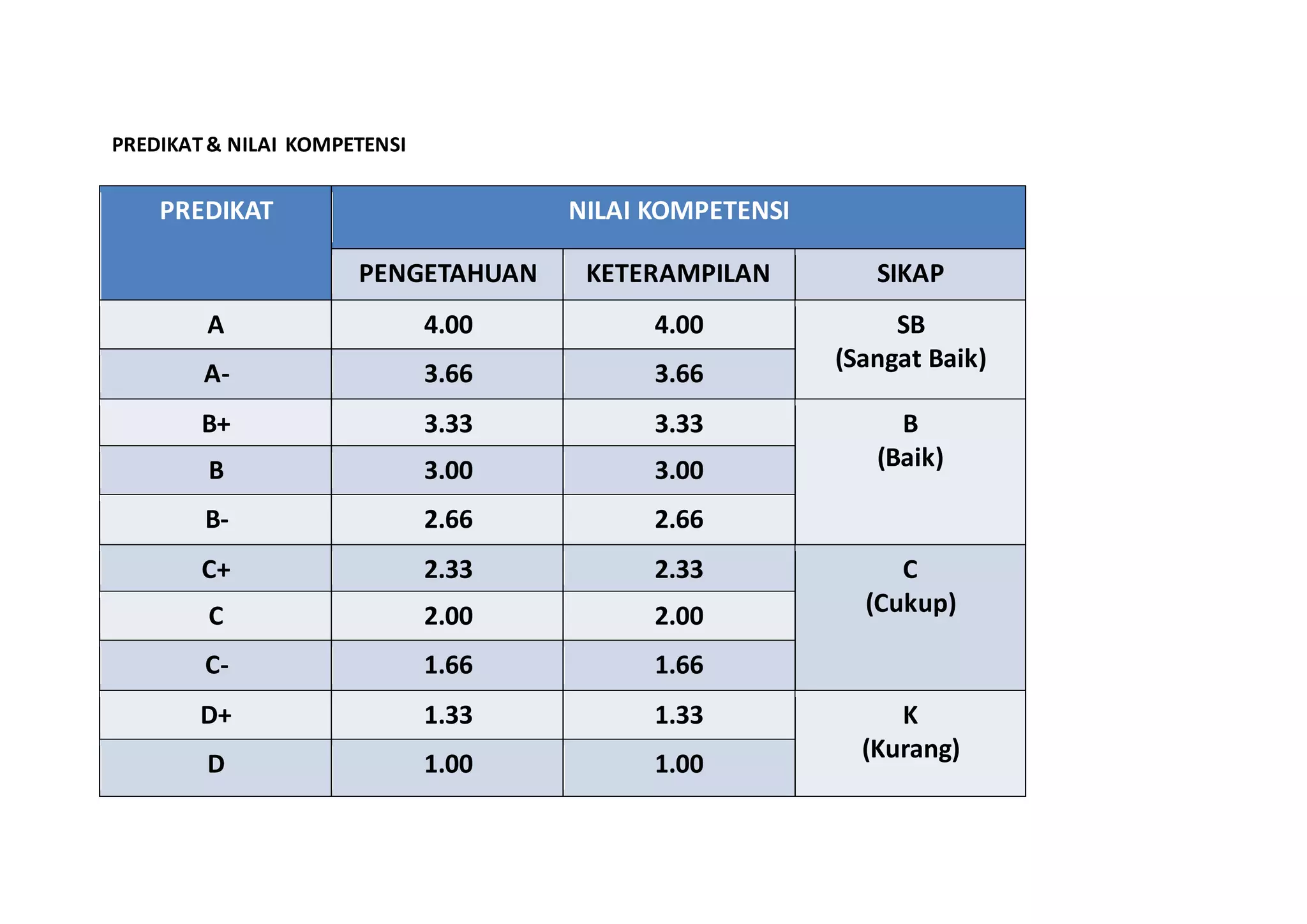 Format Nilai Guru Mapel.docx