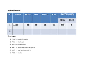 Format Nilai Guru Mapel.docx
