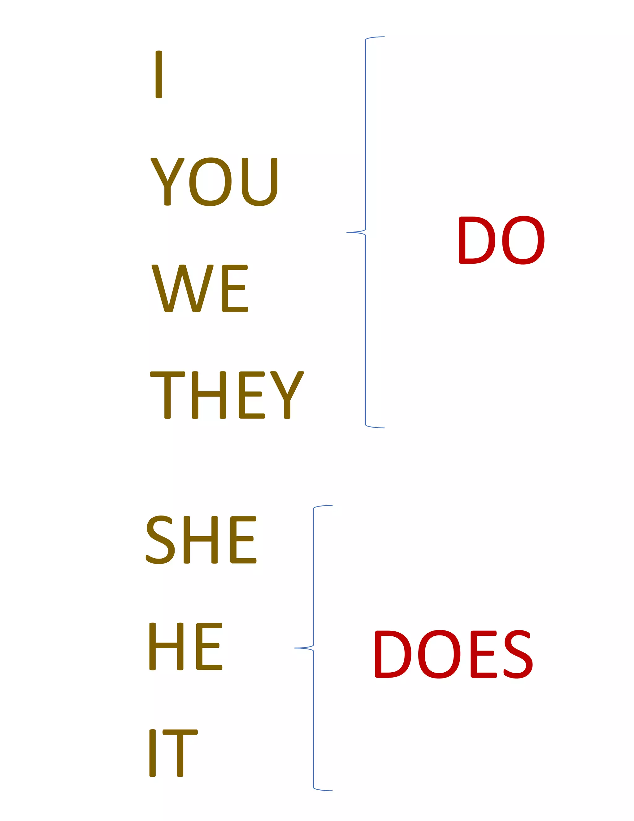 Formato do-does | DOCX