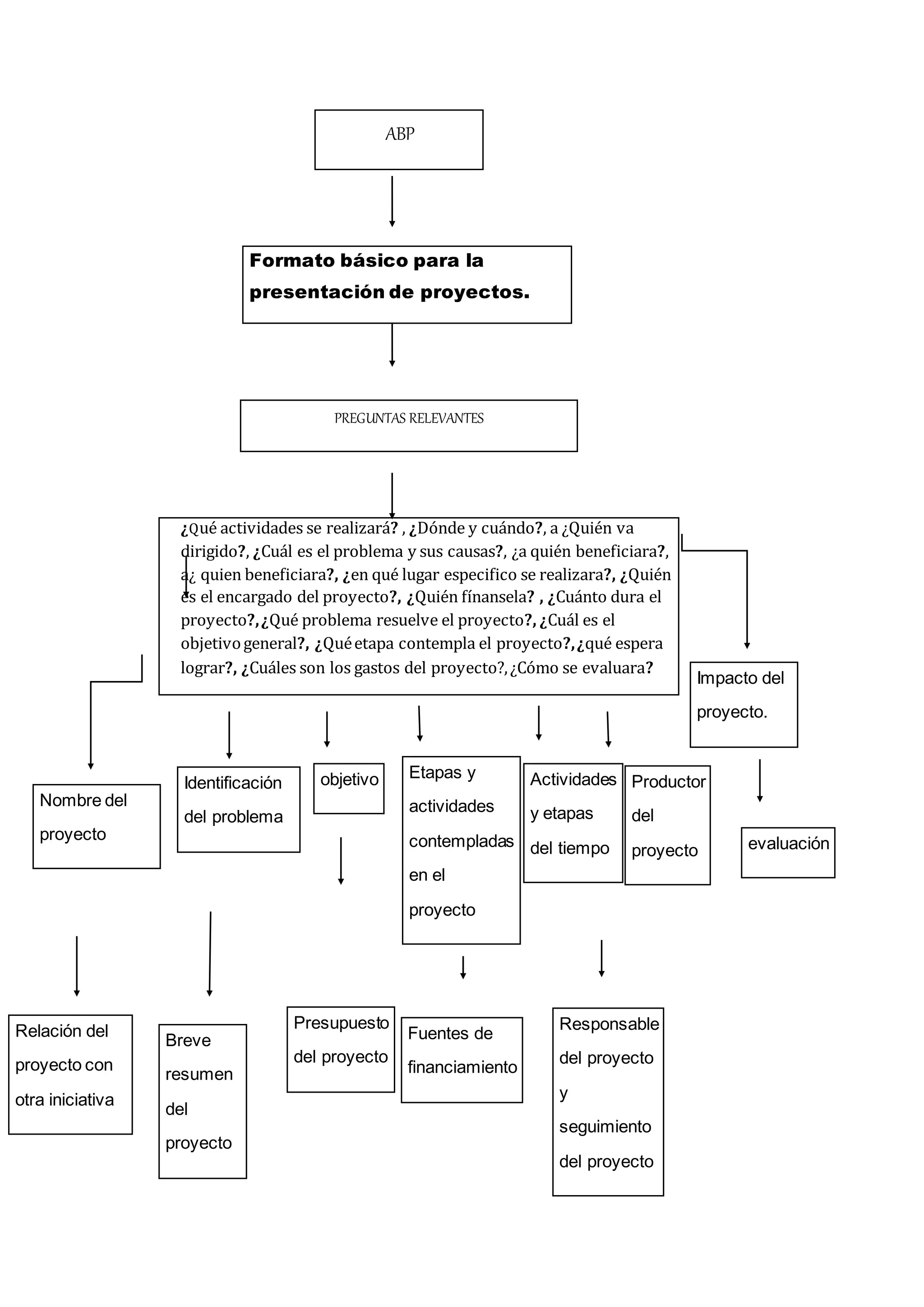 Formato basico proyecto | PDF