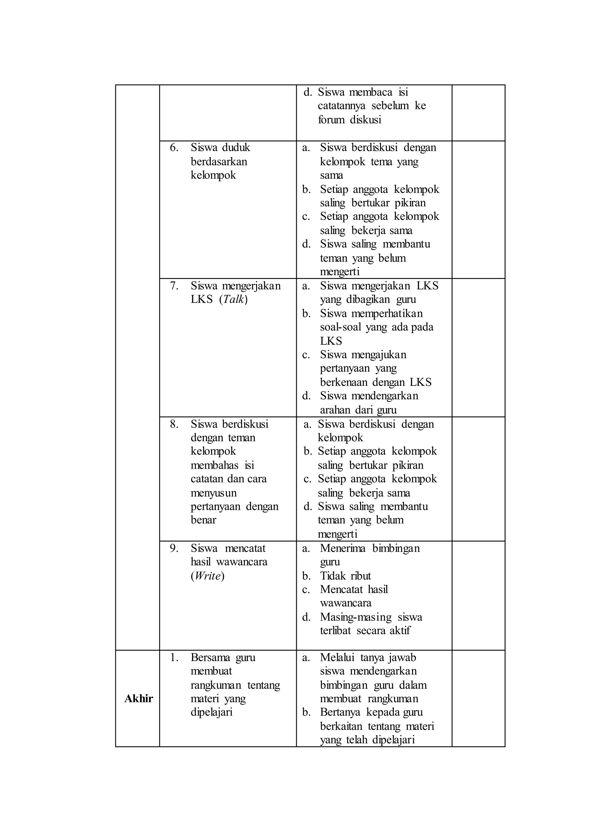 Format obervasi kegiatan_siswa[1] | PDF
