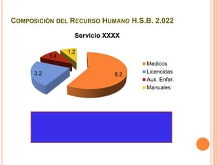 Formato CAI 2022 clínico quirurgicos.pptx