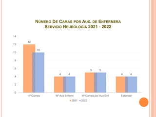 Formato CAI 2022 clínico quirurgicos.pptx
