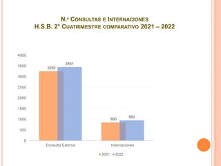 Formato CAI 2022 clínico quirurgicos.pptx