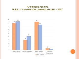 Formato CAI 2022 clínico quirurgicos.pptx