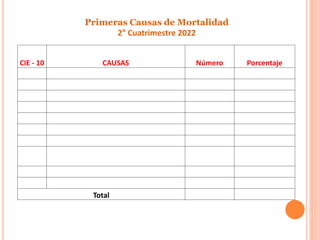 Formato CAI 2022 clínico quirurgicos.pptx