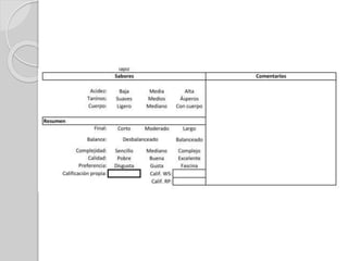 Formato de cata | PPTX