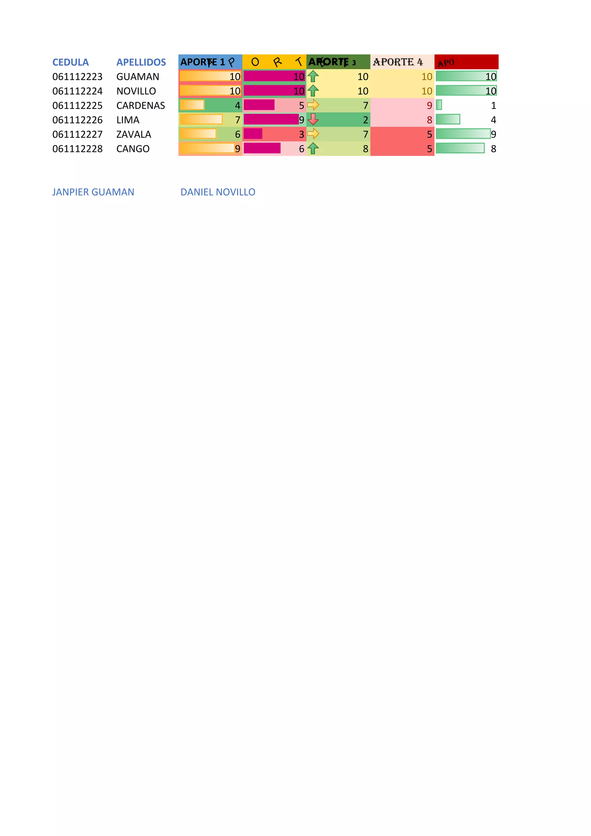 Formato de celdas | PDF
