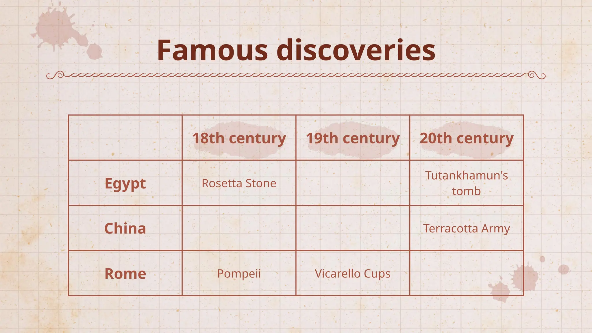 formato de estudio superior - historia 2025 | PPTX