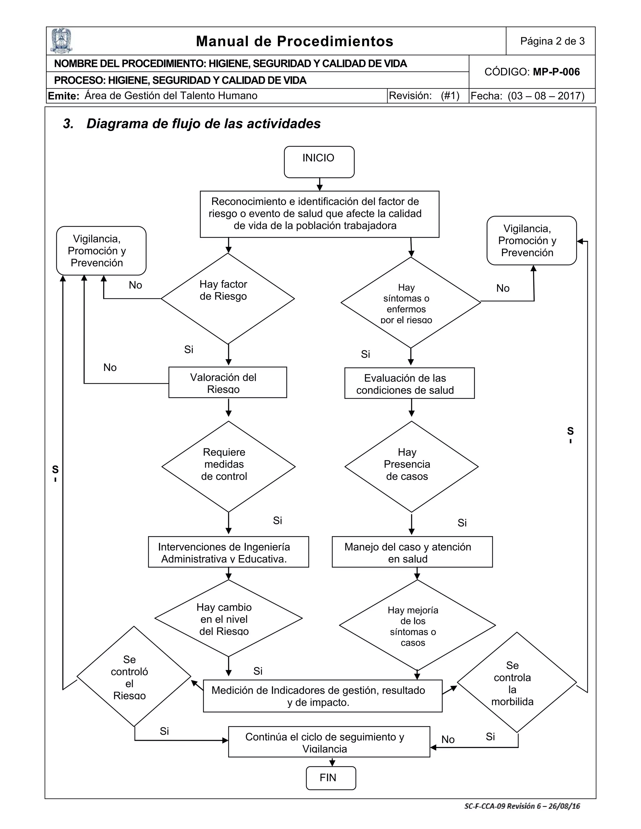 Formato de procedimientos | PDF