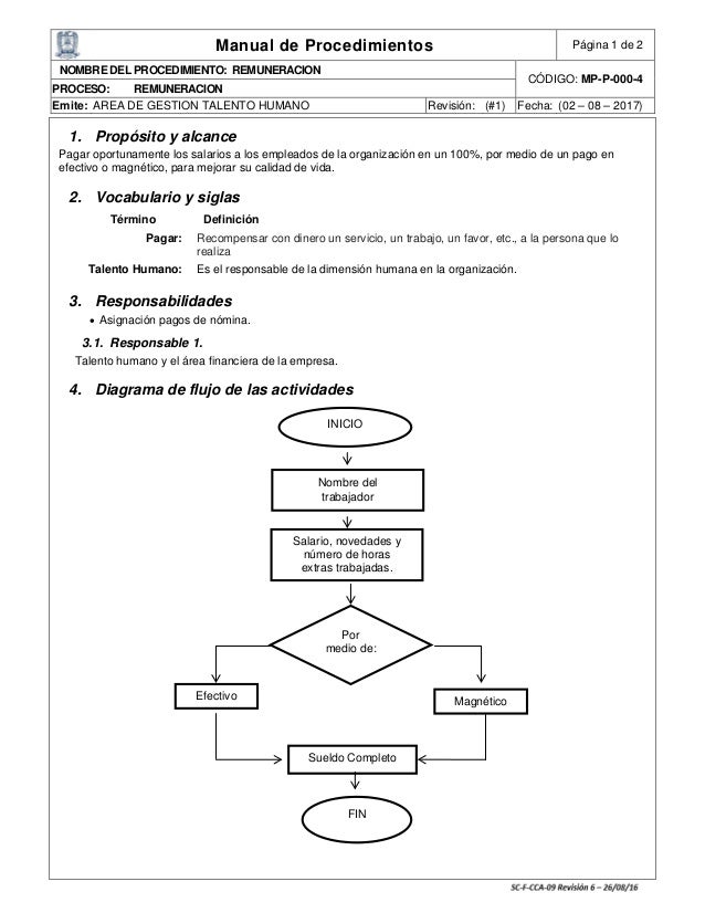Formato Para Procesos Y Procedimientos - Image to u Formato Para Procesos Y Procedimientos - Image to u