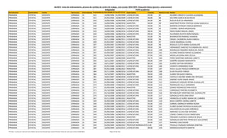 Formato de publicación de lista ordenada, proceso de cambios 2024-2025.pdf
