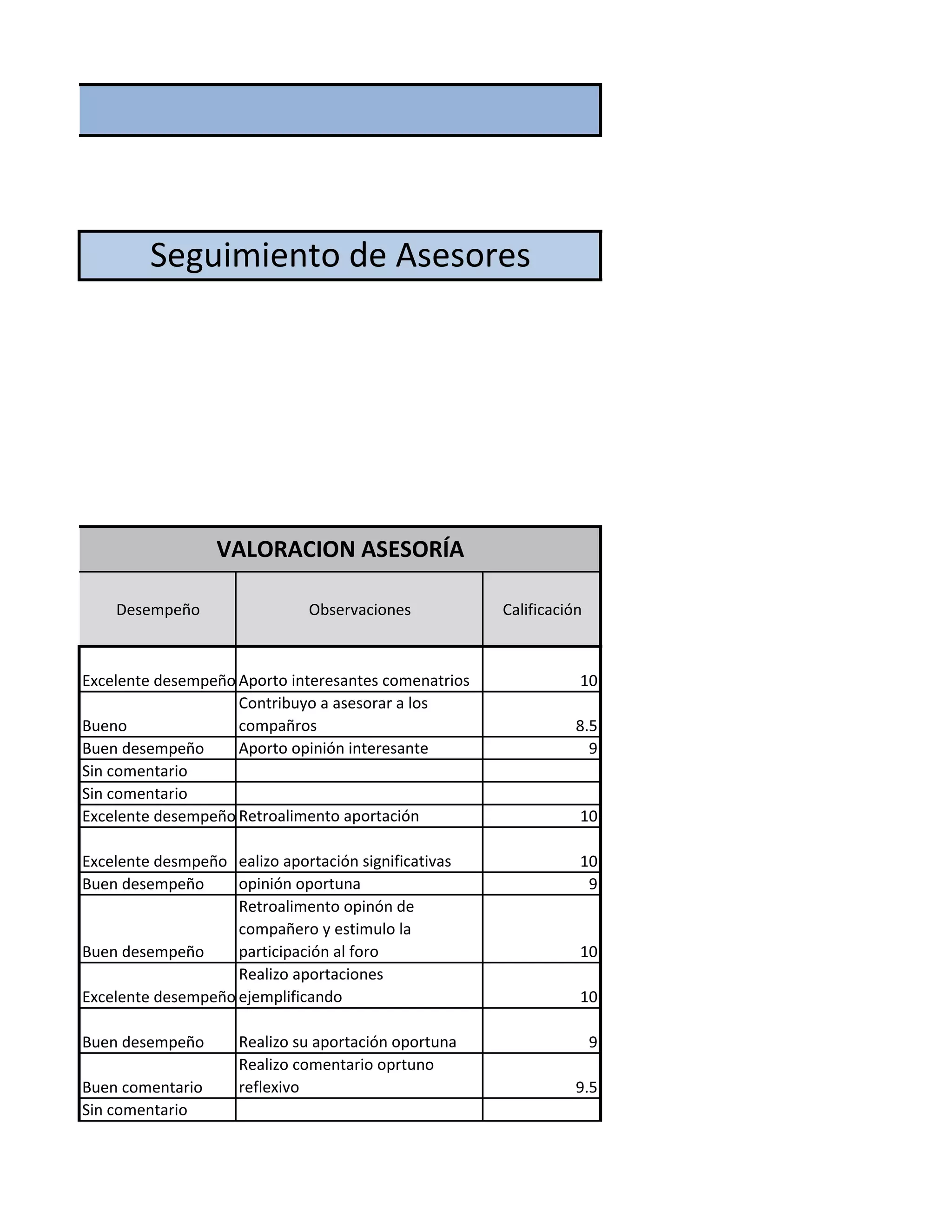 Formato de seguimiento academico equipo 3 grupo 2 - actividad 4.5 ...