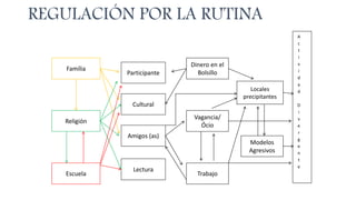 Teoría de la regulación social y personal de la conducta divergente.pptx