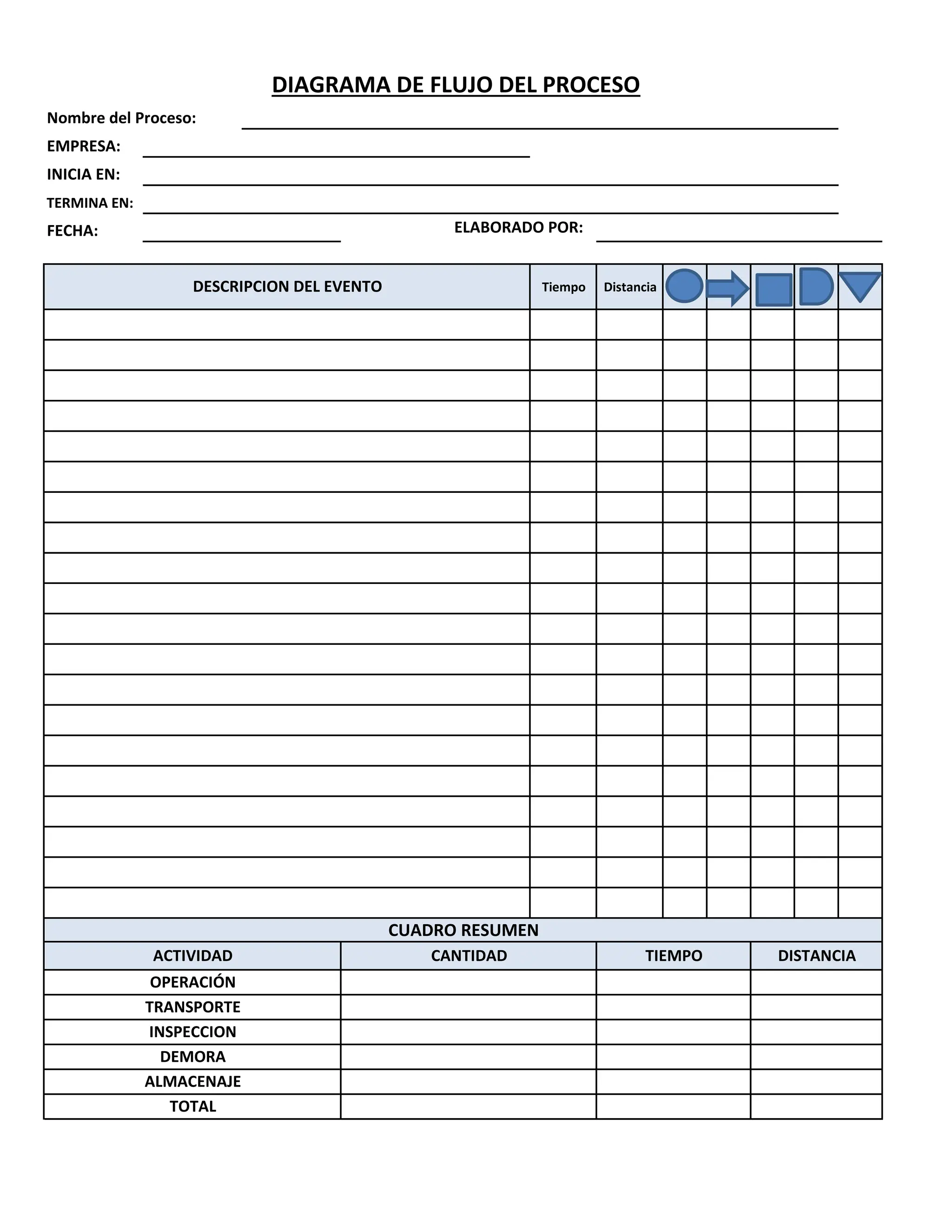 Formato Diagrama de Flujo del Proceso de operaciones | PDF
