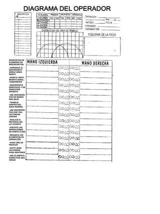 Formato del Diagrama Operador ingeniería de metodos.pptx