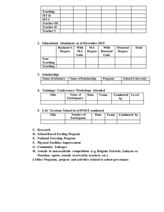 Format of accomplishment report cy2015 | DOCX