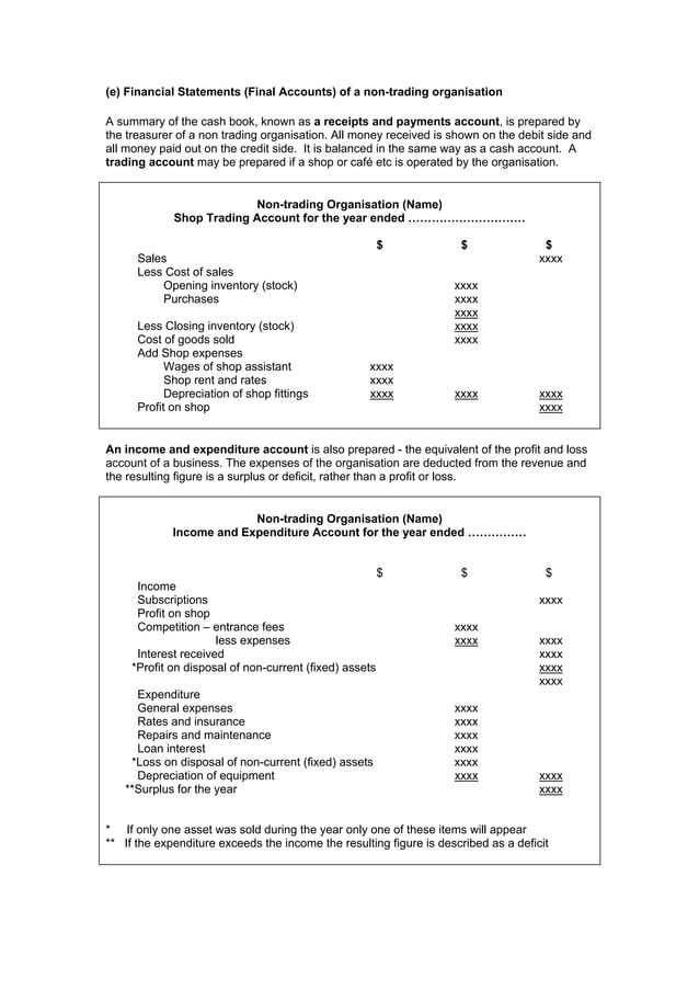 Format of all accounts for O Levels | PDF