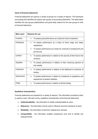 Income Statement Format O Level
