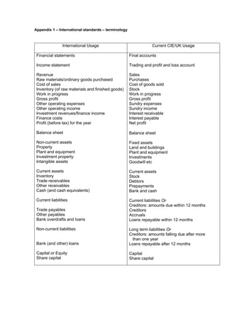 Income Statement Format O Level
