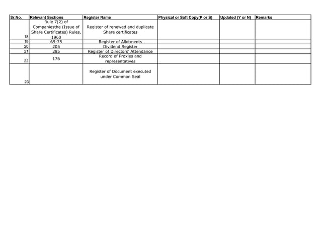 Format Of All Statutory Registers Under Companies Act | PDF