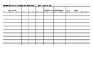 Format Of All Statutory Registers Under Companies Act | PDF
