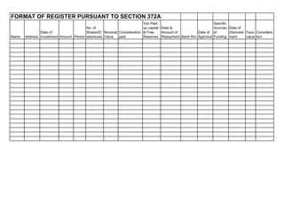 Format Of All Statutory Registers Under Companies Act | PDF