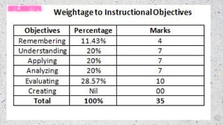 Format of Blue Print.pdf