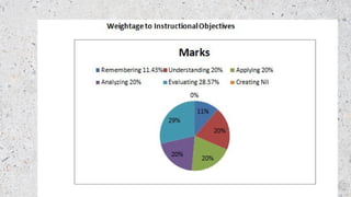 Format of Blue Print.pdf