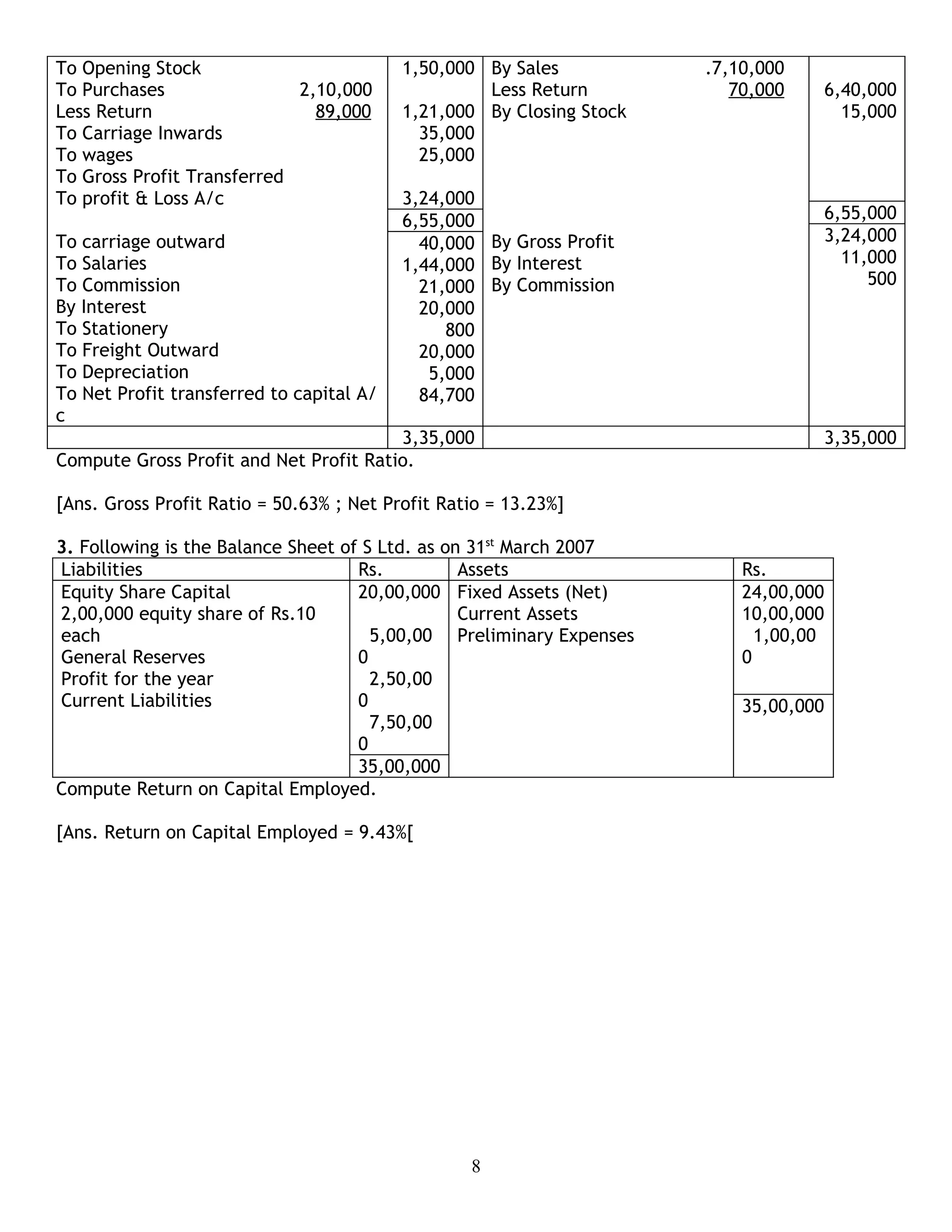 Format of bs | DOC | Stocks and Bonds | Personal Investing