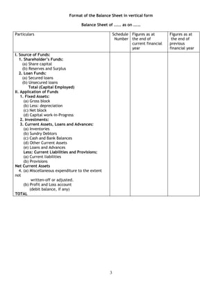 Format of bs | DOC | Stocks and Bonds | Personal Investing