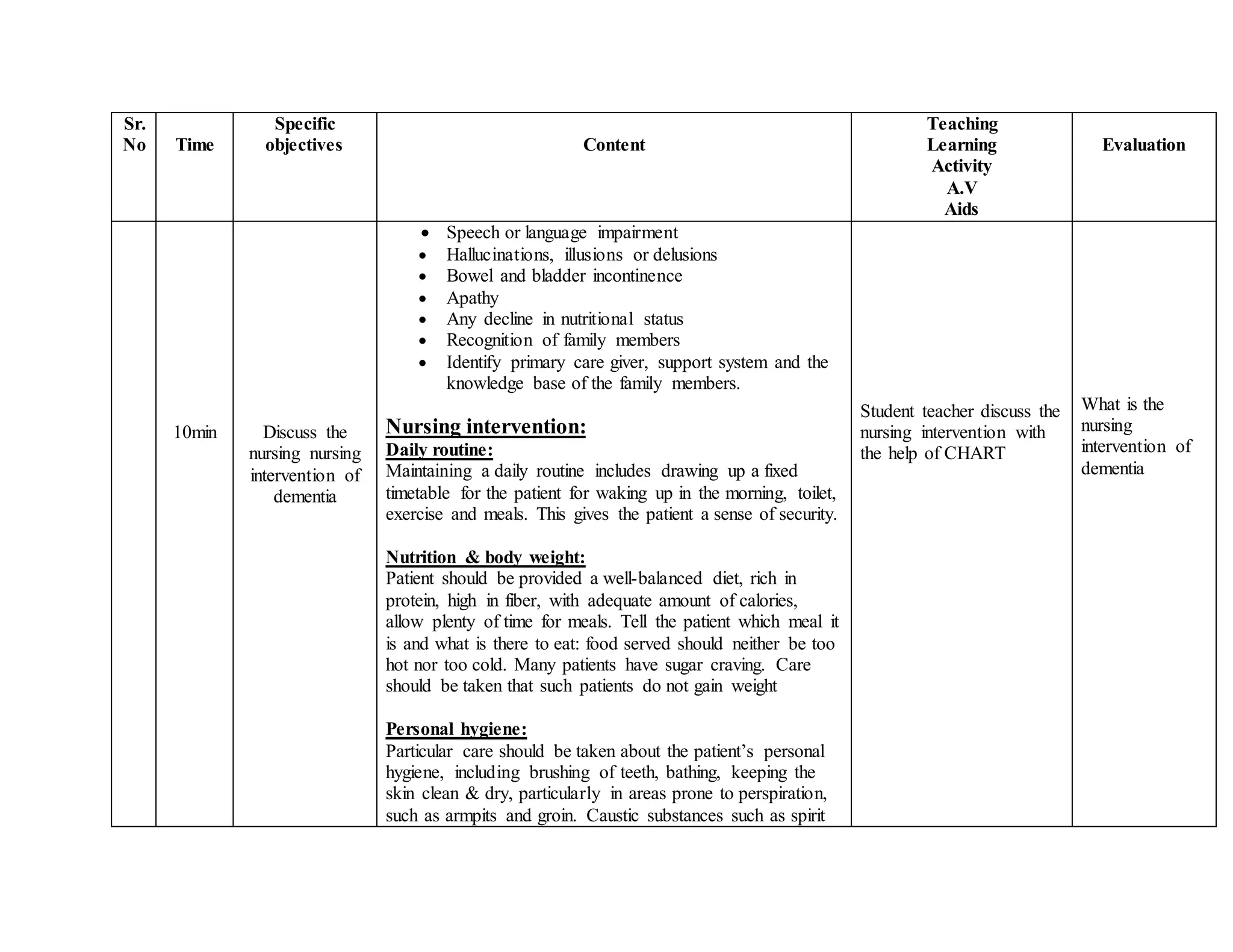 DEMENTIA Format of practice teaching | DOCX
