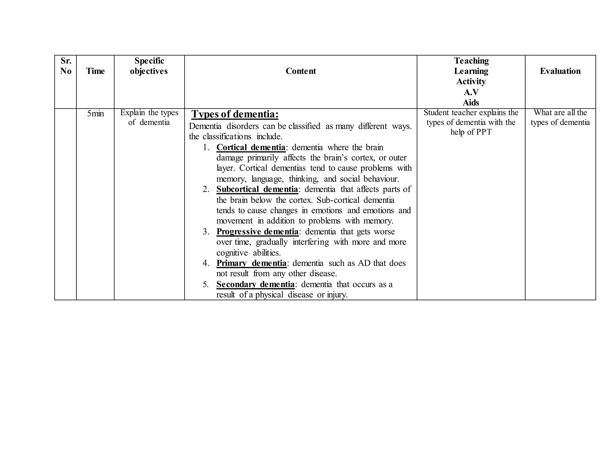 DEMENTIA Format of practice teaching | DOCX
