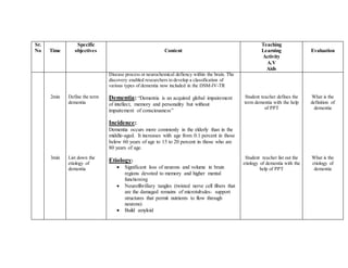 DEMENTIA Format of practice teaching | DOCX