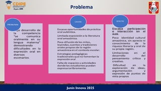 FORMATO JUNIN PPT IVONNE LOPEZ TERRY - PROYECTO DE INNOVACION EDUCATIVA ...