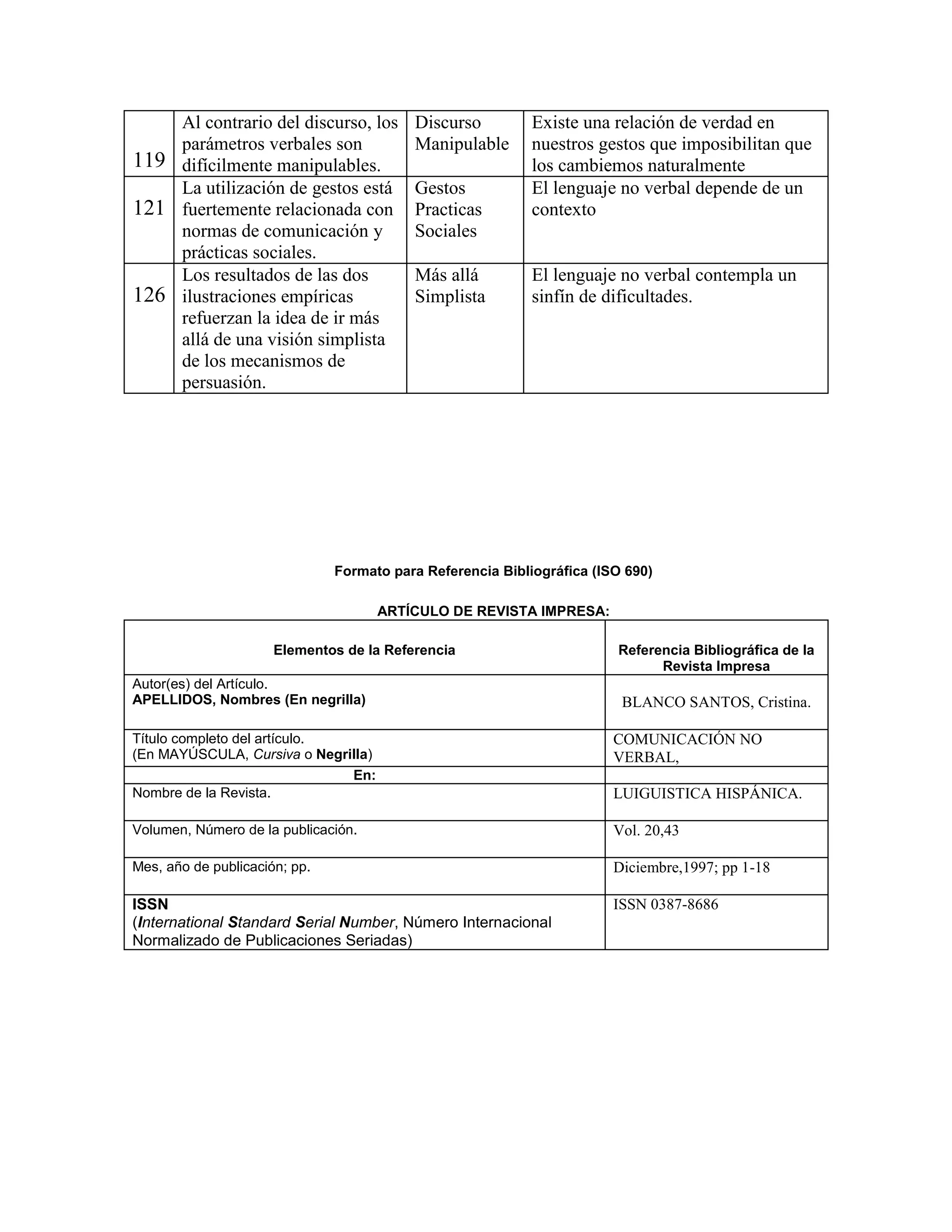 Formato para referencia de documento electrónico | PDF