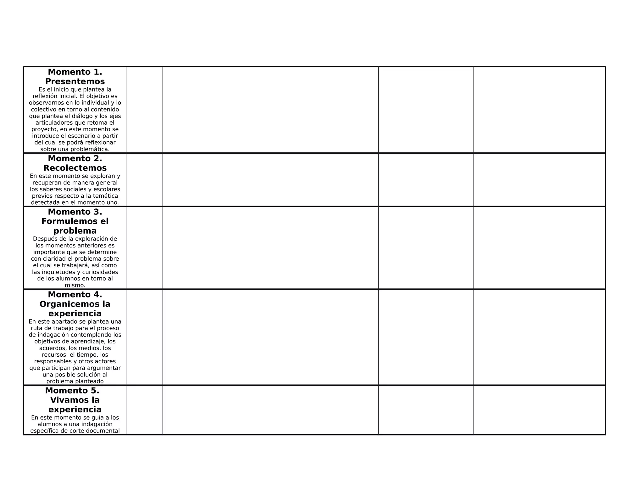 Formato planeacion ABP (Aprendizaje Basado en Problemas ABP).pdf