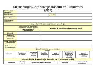 Formato planeacion ABP (Aprendizaje Basado en Problemas ABP).pdf