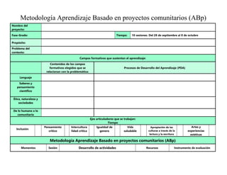 Formato planeacion ABp (Aprendizaje Basado en proyectos comunitarios).docx