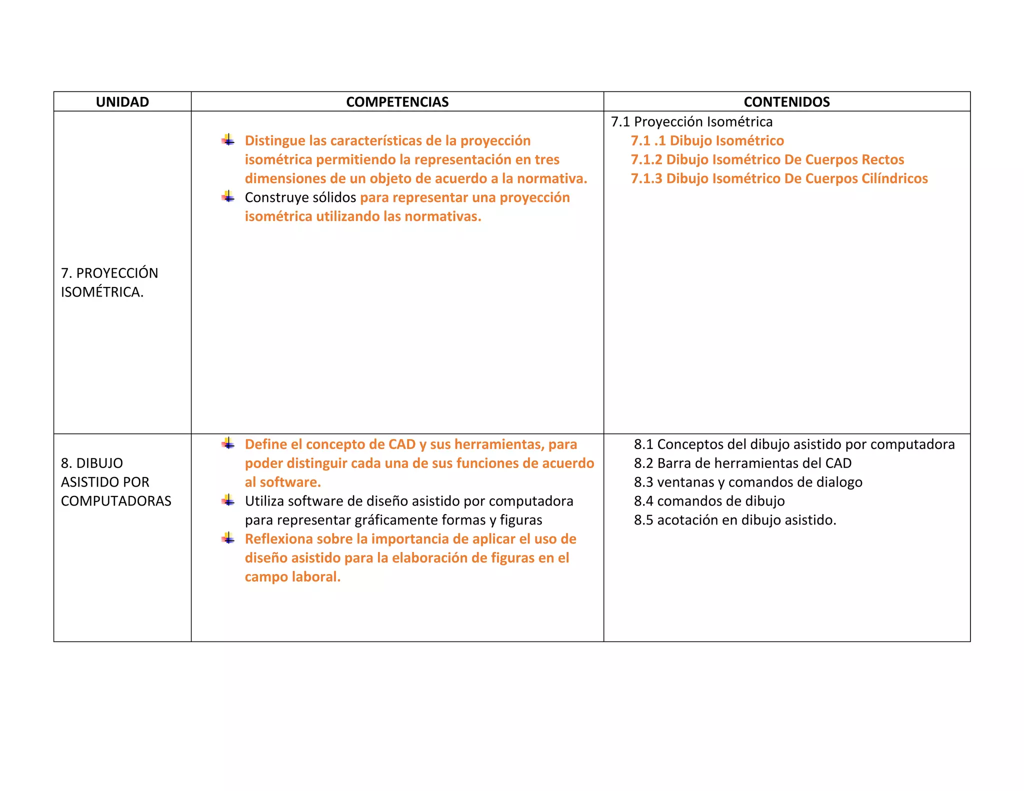 FORMATO PRIORIZACIÓN CURRICULAR DIBUJO TECNICO CHOLUTECA.pdf