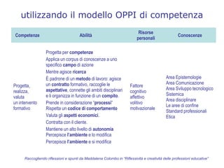 Formatore oppi | PPT | Education