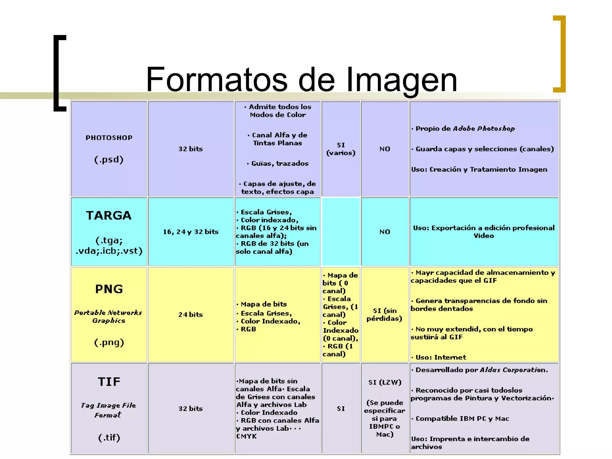 Formatos de imagen | PPT