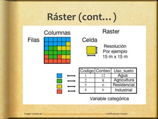 Tipos de archivos para datos geográficos | PDF