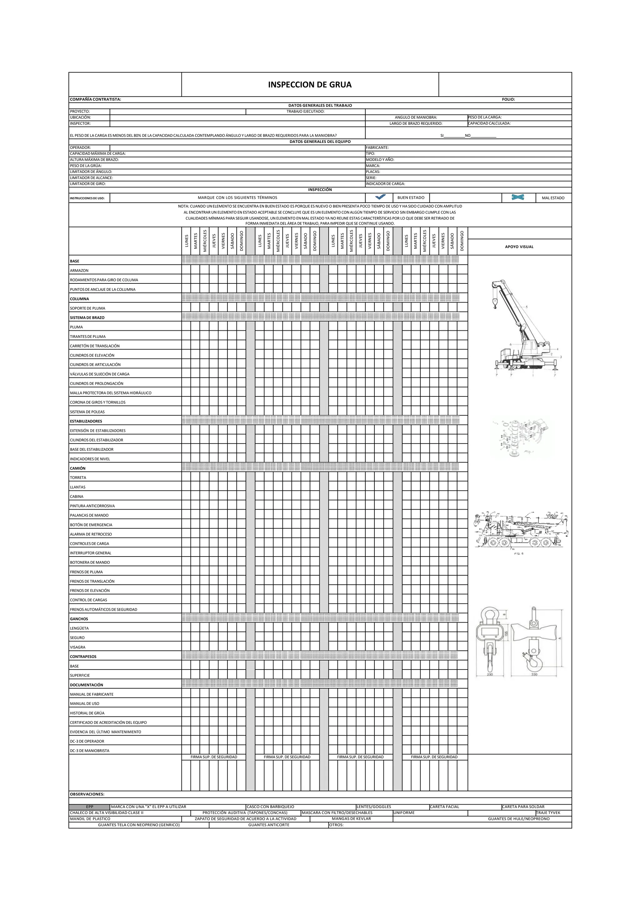 Formatos de checklist de Seguridad Industrial | PDF